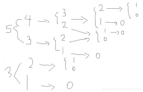 Leetcode70 爬楼梯 动态规划 Csdn博客
