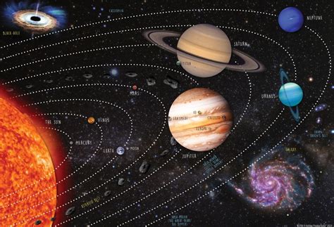 10 Packs Placemat Studio 10 Pack Solar System Learning Placemat 13 10 Packs Placemat Studio 10 Pack Solar System Learning Placemat 13