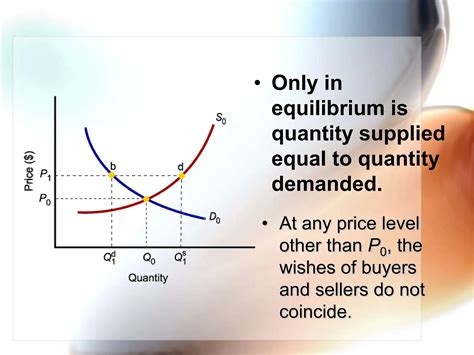 Microeconomics Market Equilibrium Pptx
