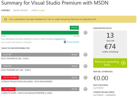 Azure Msdn Subscription Disabled Even Not All Credits Are Used Up Andrius Sunauskas Blog