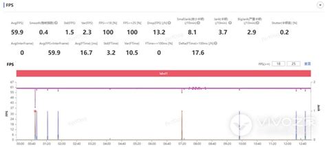 Iqooz7x玩王者荣耀很卡怎么办iqooz7x玩王者荣耀太卡怎么解决vivo之家