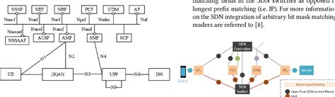 Figure From Enabling Service Oriented Principles For The G User