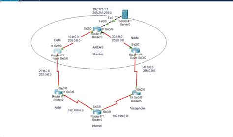 Ansh Agarwal On Linkedin Networking Networkengineer Ospf Bgp Ciscopackettracer Router