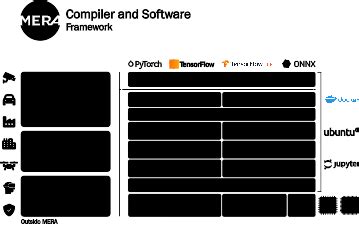 Connecting Edge AI Software With PyTorch TensorFlow Lite And ONNX Models