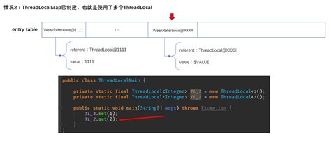 a brief analysis of threadlocal source code by ali architect use of
