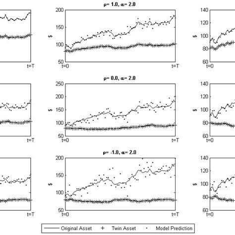 Model Prediction For One Day Of One Asset Using It Twin With Download Scientific Diagram