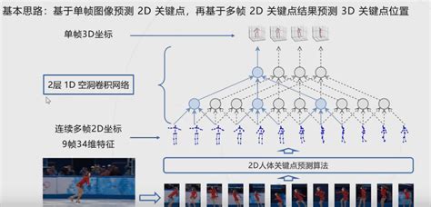 OpenMMLab AI实战营笔记 MMPose 人体姿态估计Human Pose Estimation CSDN社区