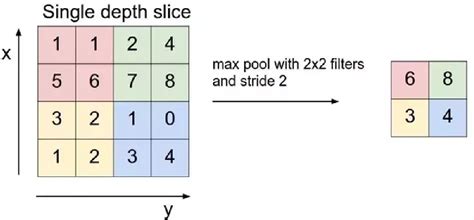 Figure 11 From Enhancing Deep Learning Performance Using Displaced