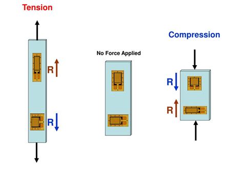 Ppt Propeller Thrust Torque And Rpm Powerpoint Presentation Id