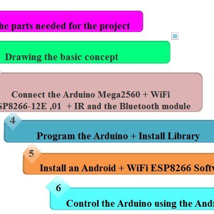 Flowchart Of Temperature And Humidity Sensors DHT Download Scientific Diagram