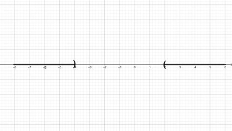 In Exercise Given Below Use Absolute Value Notation To Defi Quizlet