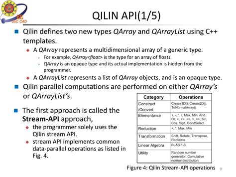 Ppt Qilin Exploiting Parallelism On Heterogeneous Multiprocessors With Adaptive Mapping