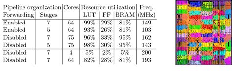 Figure 1 From Streaming Fpga Based Multiprocessor Architecture For Low