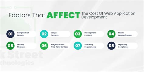 Understanding The True Cost Of Web App Development A Comprehensive Guide