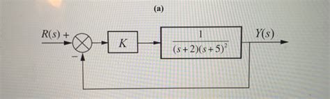 Solved Problem Routh Hurwitz Stability Criterion I For Chegg