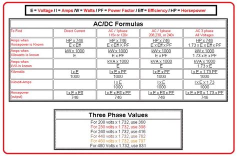 Ac Voltage To Dc Voltage Conversion Formula Lila Has Rich