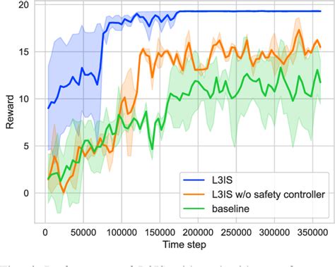 Figure 1 From Reinforcement Learning With Latent State Inference For Autonomous On Ramp Merging