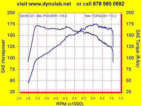 Turbo Vs Supercharger Grassroots Motorsports Forum