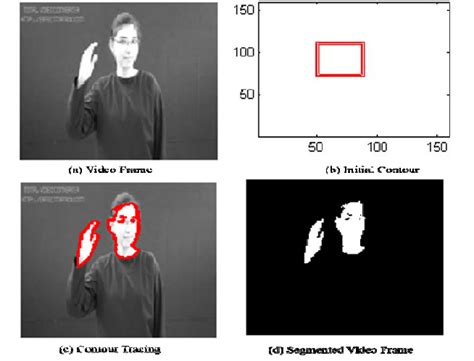 active contour segmentation on a video frame the feature vector for