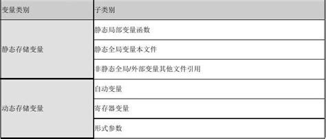 c语言难点分析整理 word文档在线阅读与下载 无忧文档