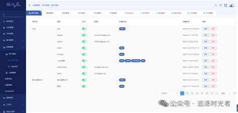 C Net Net Core