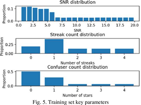Figure 5 From Object Detection From Radon Transformations Using Machine Learning Techniques