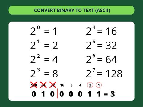 the best binary translator to convert binary code to text
