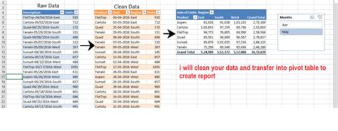 Create Informative Dashboard Using Power Bi Pivot Table And Charts By