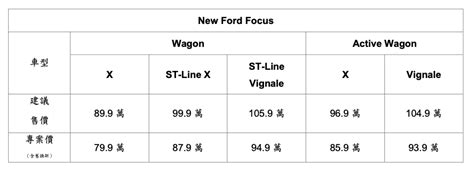 送龍迎蛇賀金春！the All New Ford Kuga 6萬豪禮好評倒數！new Ford Focus Wagon免費升級360°環景影像
