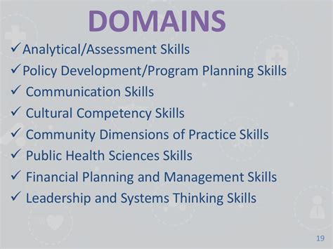 Public Health Competencies