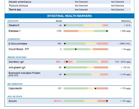 Gi Map Gi Microbial Assay Plus Simple