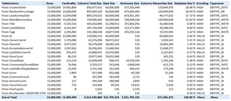 Reduce The Size Of An Analysis Services Tabular Model Part 1