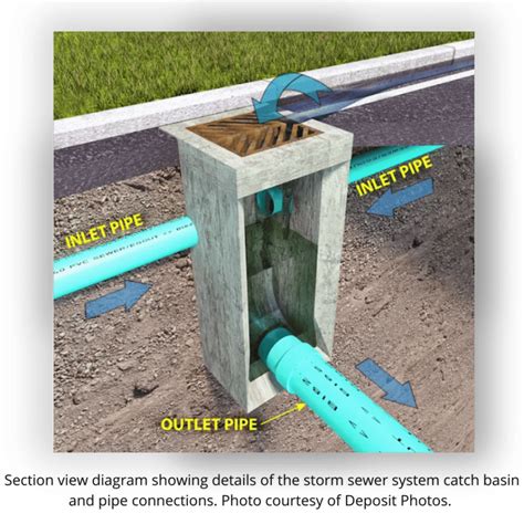 Sewers Storm Vs Sanitary What S The Difference Civil Engineering