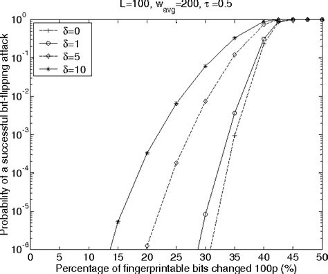 Figure 2 From Constructing A Virtual Primary Key For Fingerprinting Relational Data Semantic