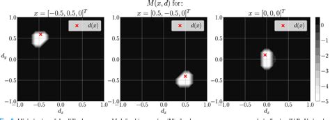 Figure 1 From Barrier Based Test Synthesis For Safety Critical Systems Subject To Timed Reach