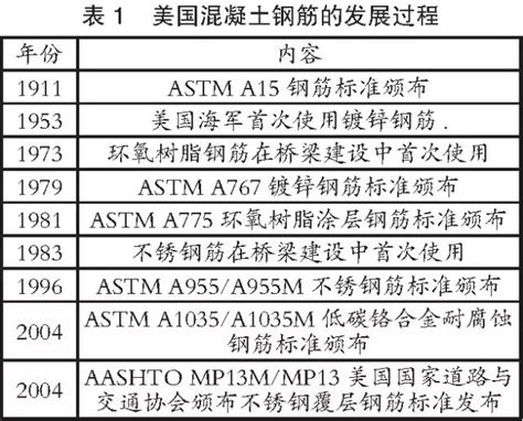 我国热轧钢筋分为几个等级分别用什么符号表示