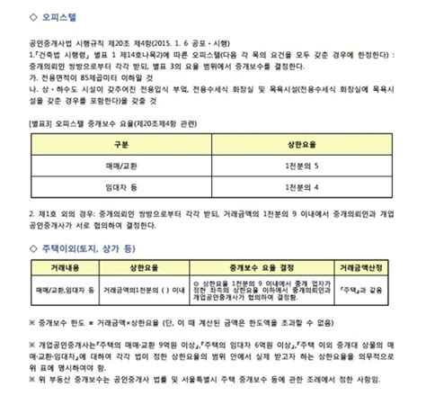 부동산 중개수수료 요율표 및 계산법 네이버 블로그