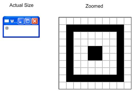Blurred Images In WPF