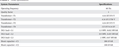 table 1 from hybrid islanding detection with optimum feature selection