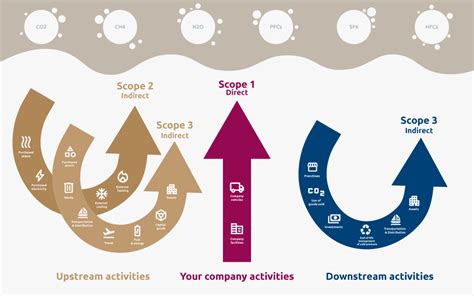 What Is Esg Everything You Need For Esg And Esg Reporting