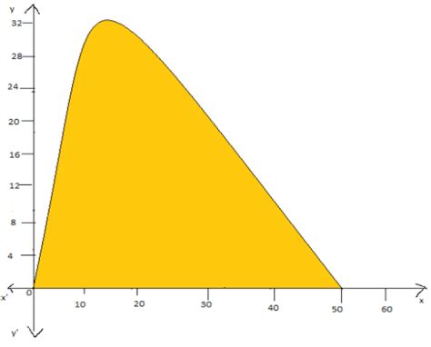 Draw A Frequency Curve For The Data On Marks Obtained By 74 Babes In An Examination Given In