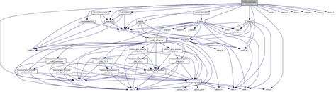 Cant Find Any Documentation Of Libcrun Api Nor Explanation Of What