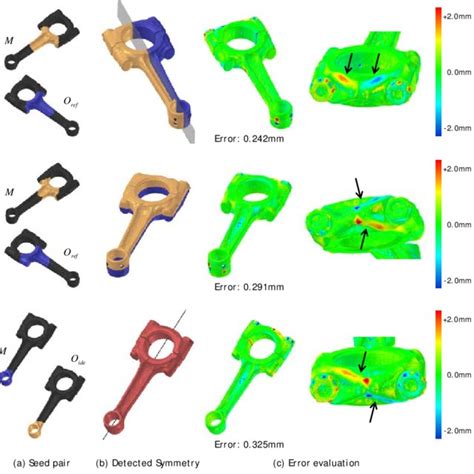 Result For Ct Scanned Mesh With Additional Heavy Noise Download