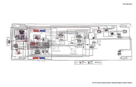 Anatomy Of A Tractors Hydraulic System