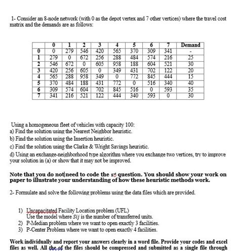 Solved 1 Consider An 8 Node Network With 0 As The Depot Solved 1 Consider An 8 Node Network With 0 As The Depot