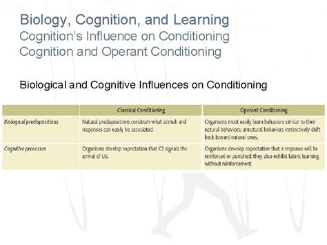 Module 21 Biology Cognition And Learning Josef F