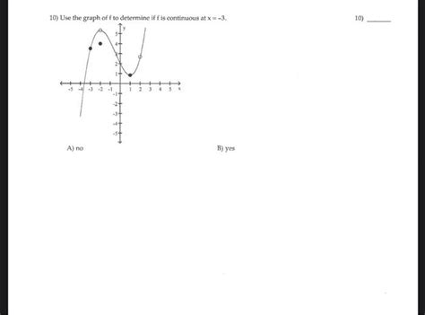 Solved Use The Graph Of F To Determine If F Is Chegg