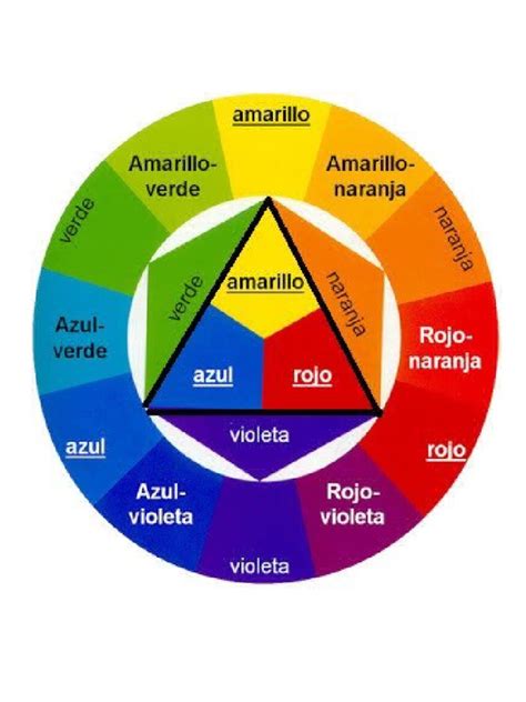 Círculo Cromático Pdf