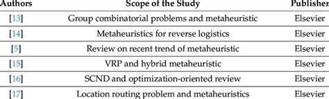 Recent Literature On Combinatorial Optimization Problems Download Scientific Diagram