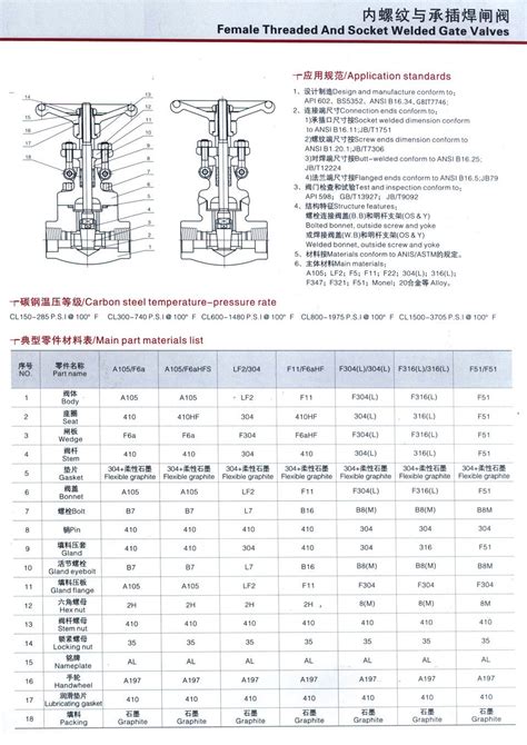 自密封闸阀 Z11H Z61Y自密封闸阀原理图解 派司克阀门